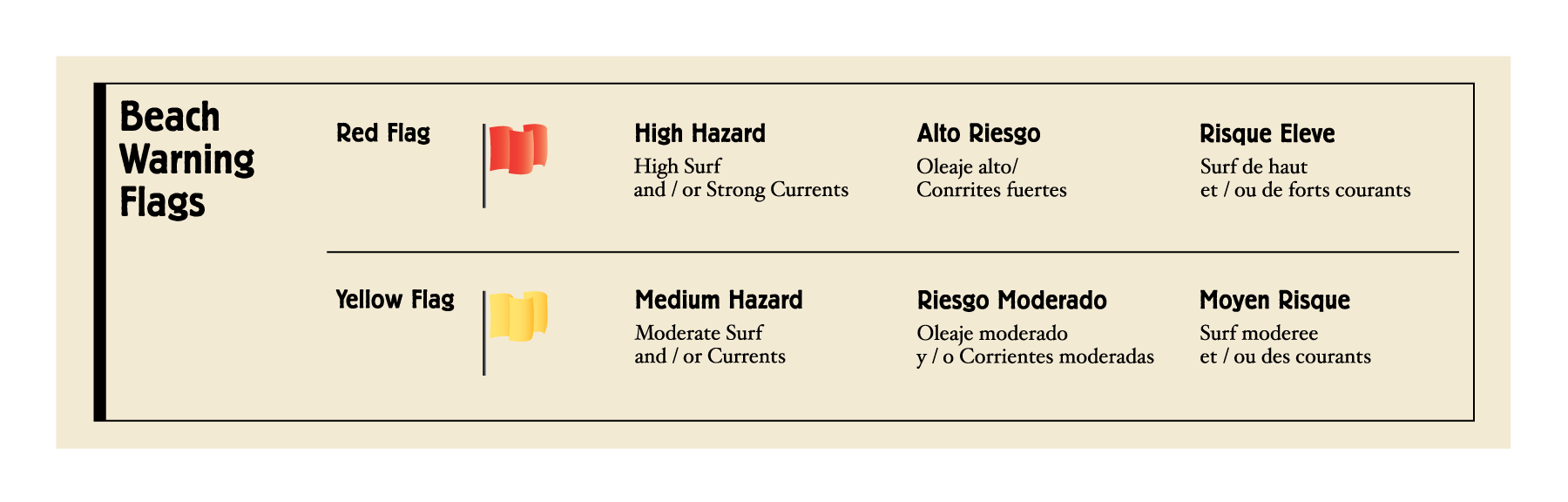 NH State Parks - Tides & Flags - NH State Beach Patrol